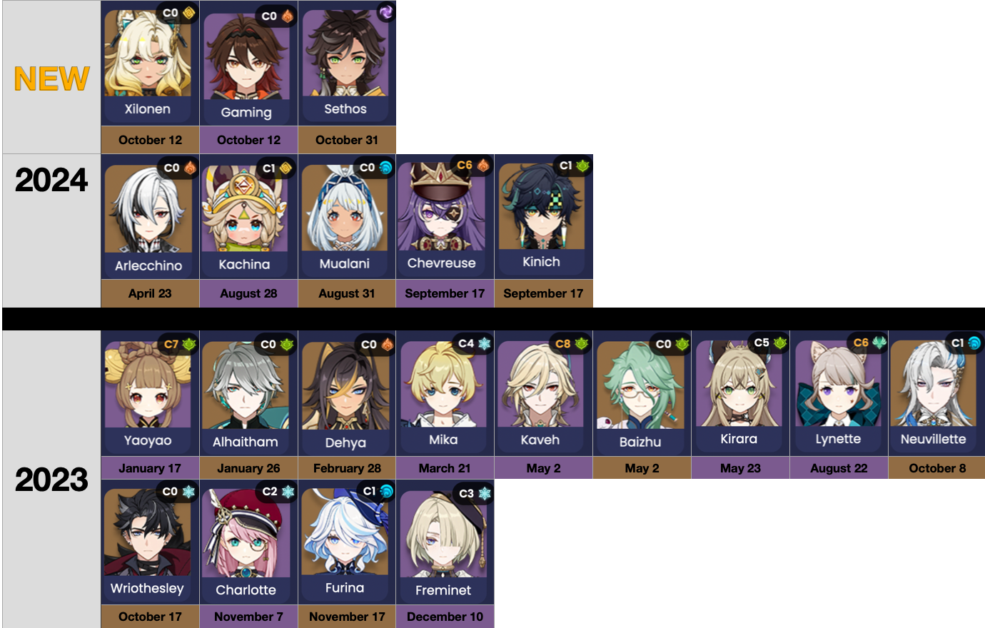 Genshin: October 2024 Progress Genshin Impact | HoYoLAB