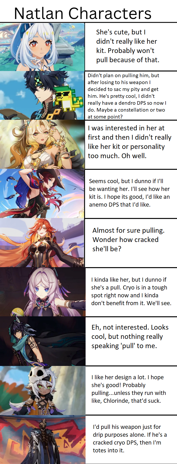 Natlan characters pull plans Genshin Impact | HoYoLAB