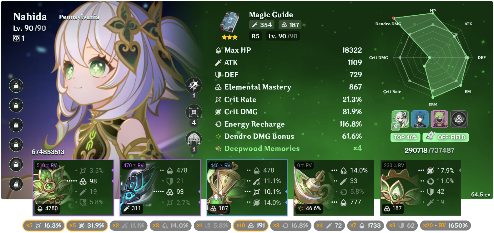 nahida build 😋 Genshin Impact | HoYoLAB