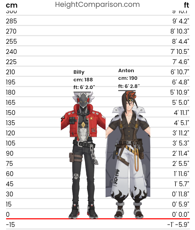 ZZZ stat Zenless Zone Zero | HoYoLAB
