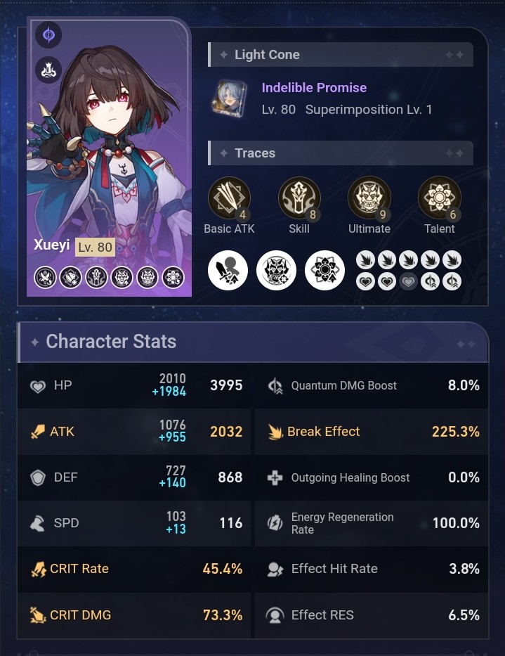 Break build help plz idk how this meta works Honkai: Star Rail | HoYoLAB