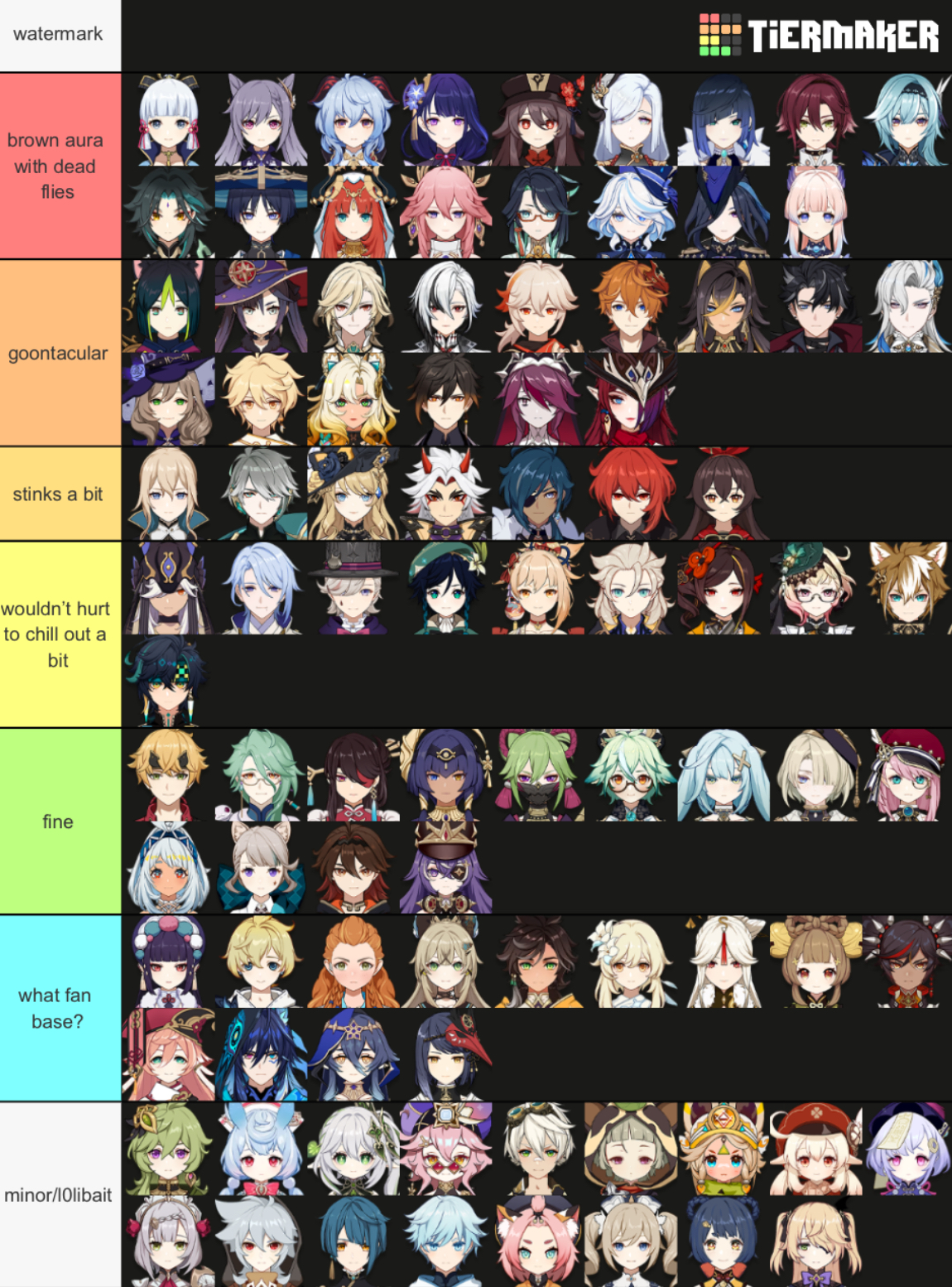 i ranked the characters based off how goonerish their fan base is ...