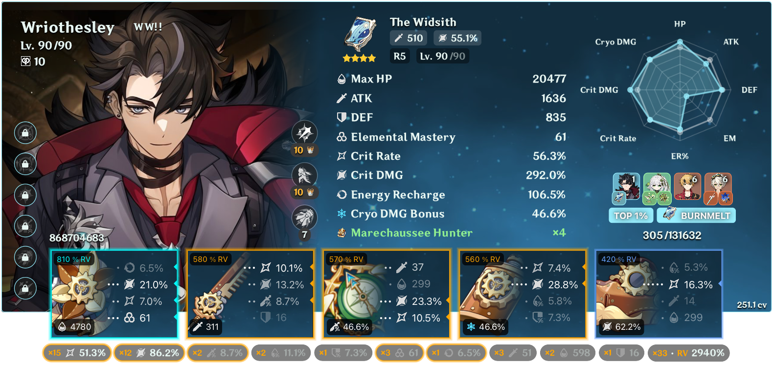 Wriothesley melt build Genshin Impact | HoYoLAB