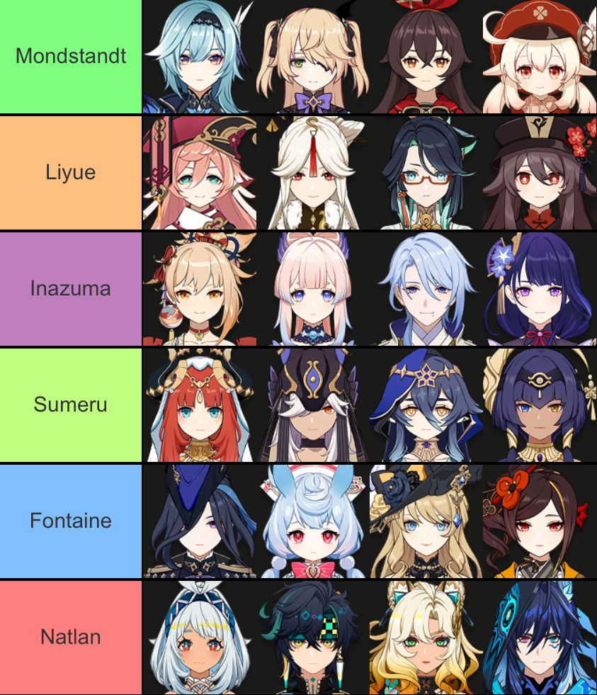 BEST character design of each region Genshin Impact | HoYoLAB