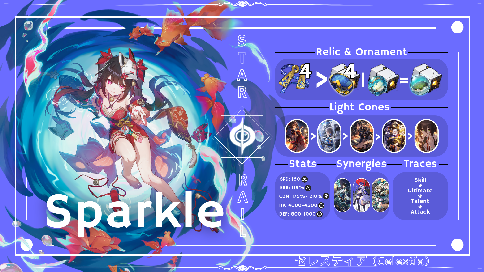 [V2.6] Sparkle Infographic Honkai: Star Rail | HoYoLAB
