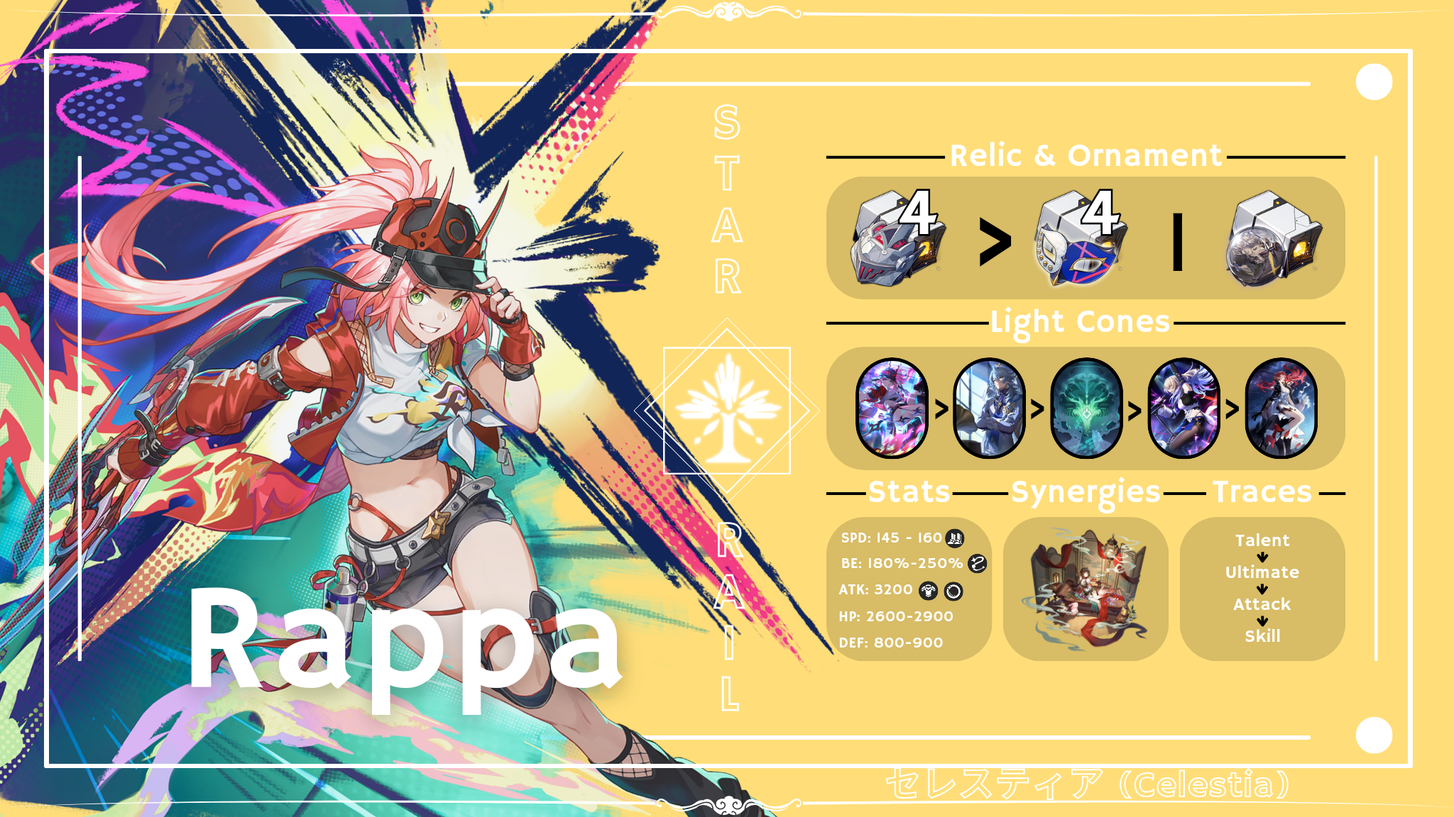 [V2.6] Rappa Infographic Honkai: Star Rail | HoYoLAB