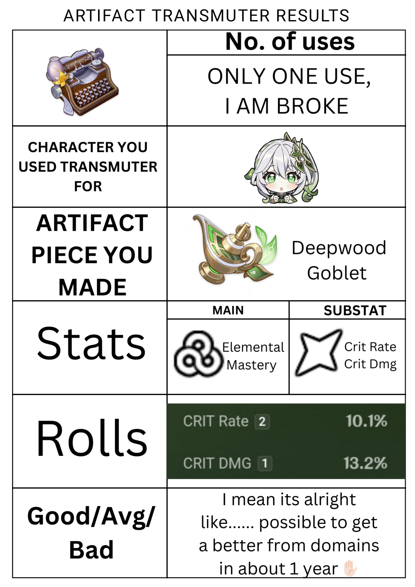 Using The Artifact Transmuter Genshin Impact | HoYoLAB