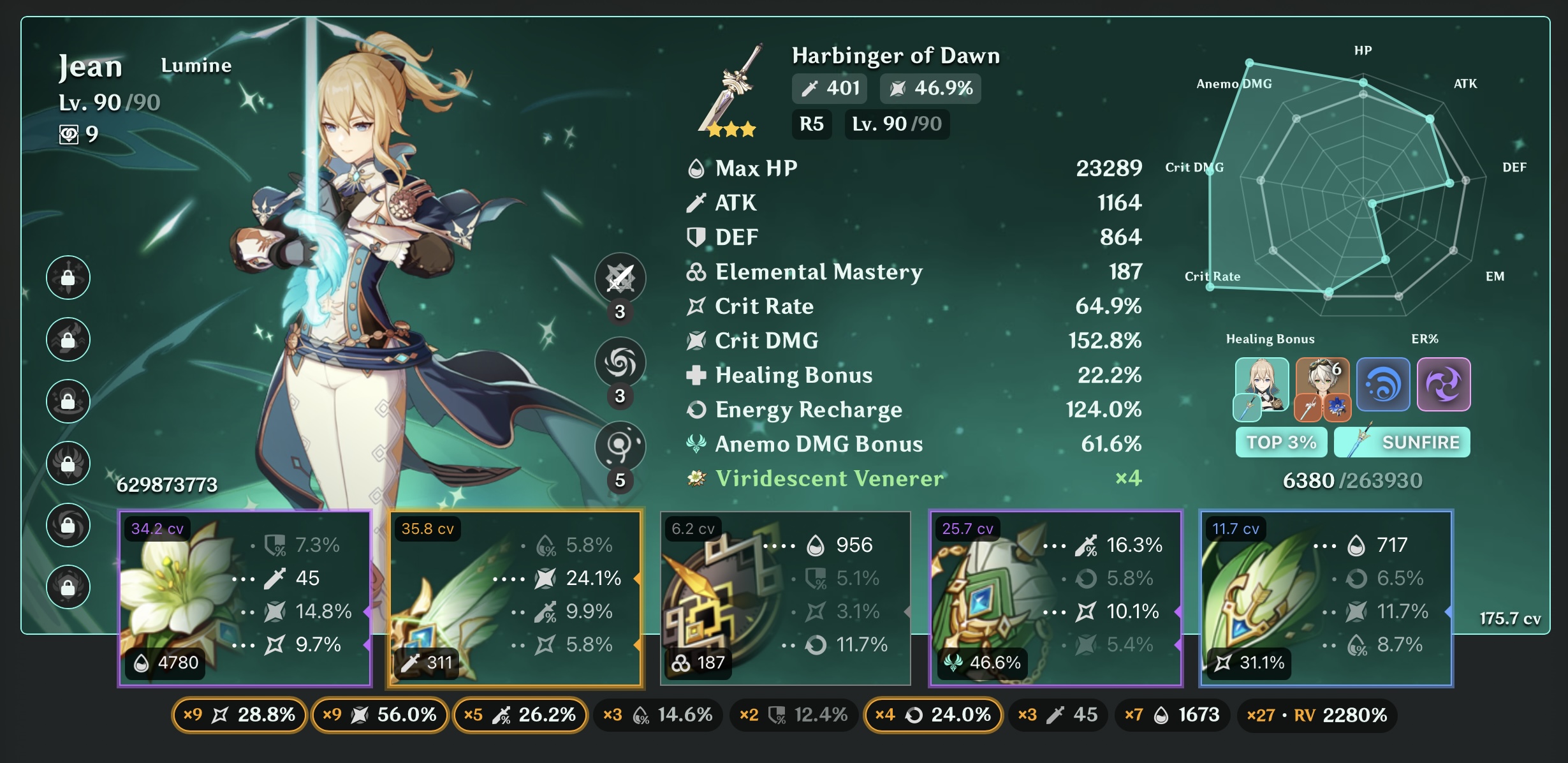 Top 3% Jean Genshin Impact | HoYoLAB