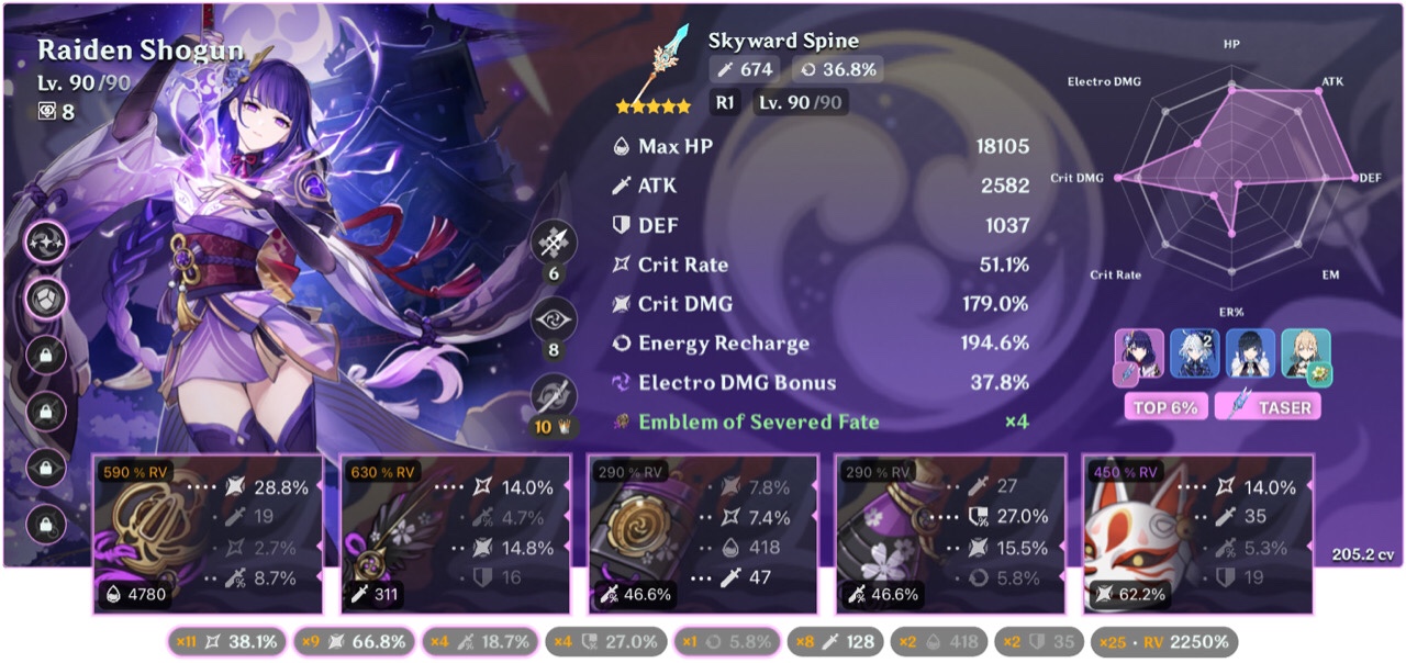 Rate My Raiden Shogun Genshin Impact | HoYoLAB