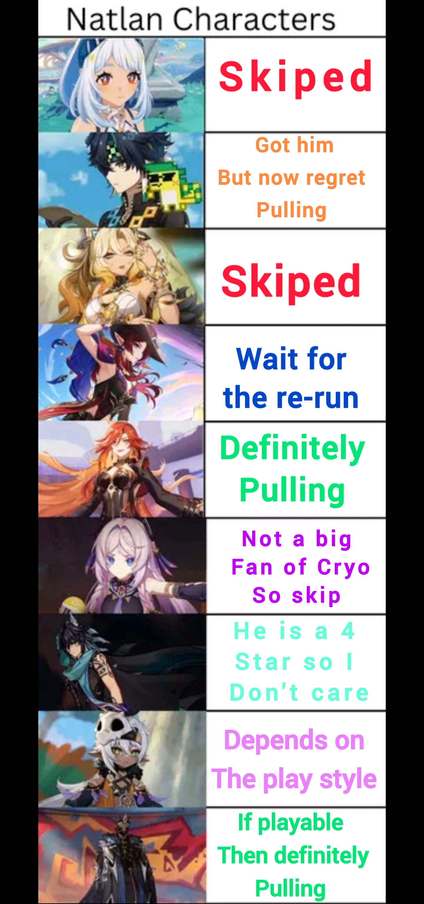 My Natlan characters pulling plan... Genshin Impact | HoYoLAB
