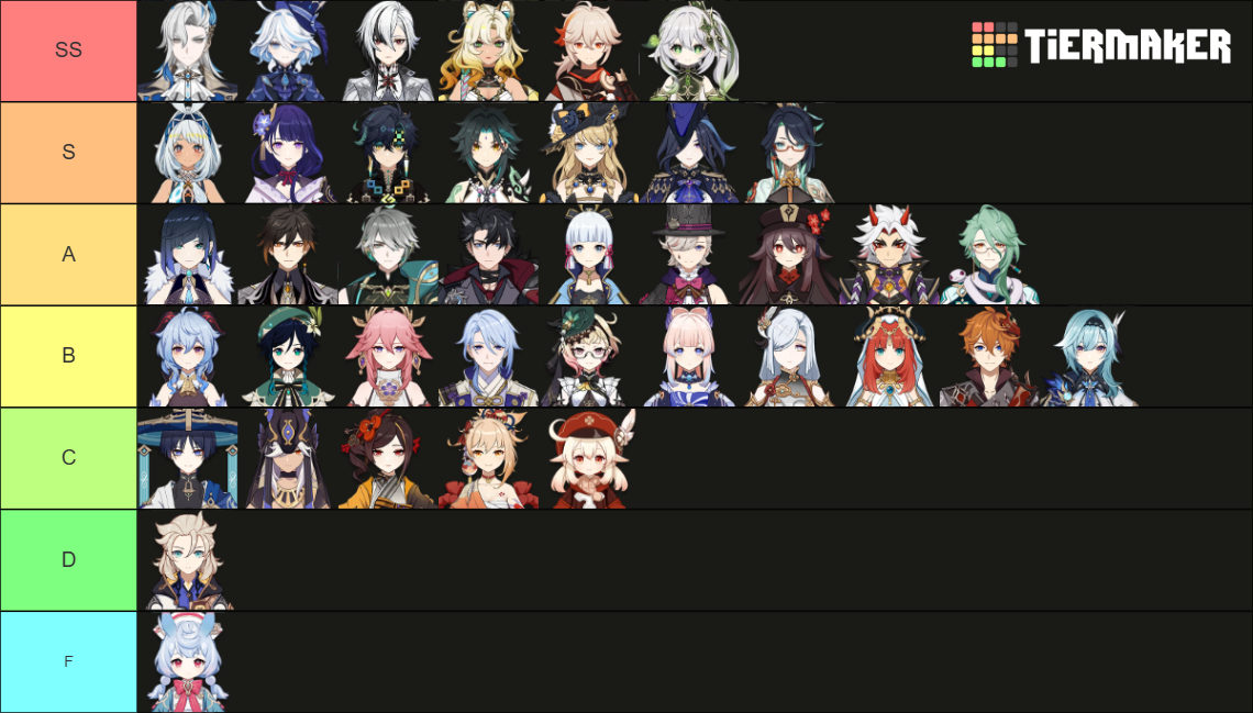 *MY* 5 Star Tier List Based on Power & Gameplay ️ 🙏 Genshin Impact ...