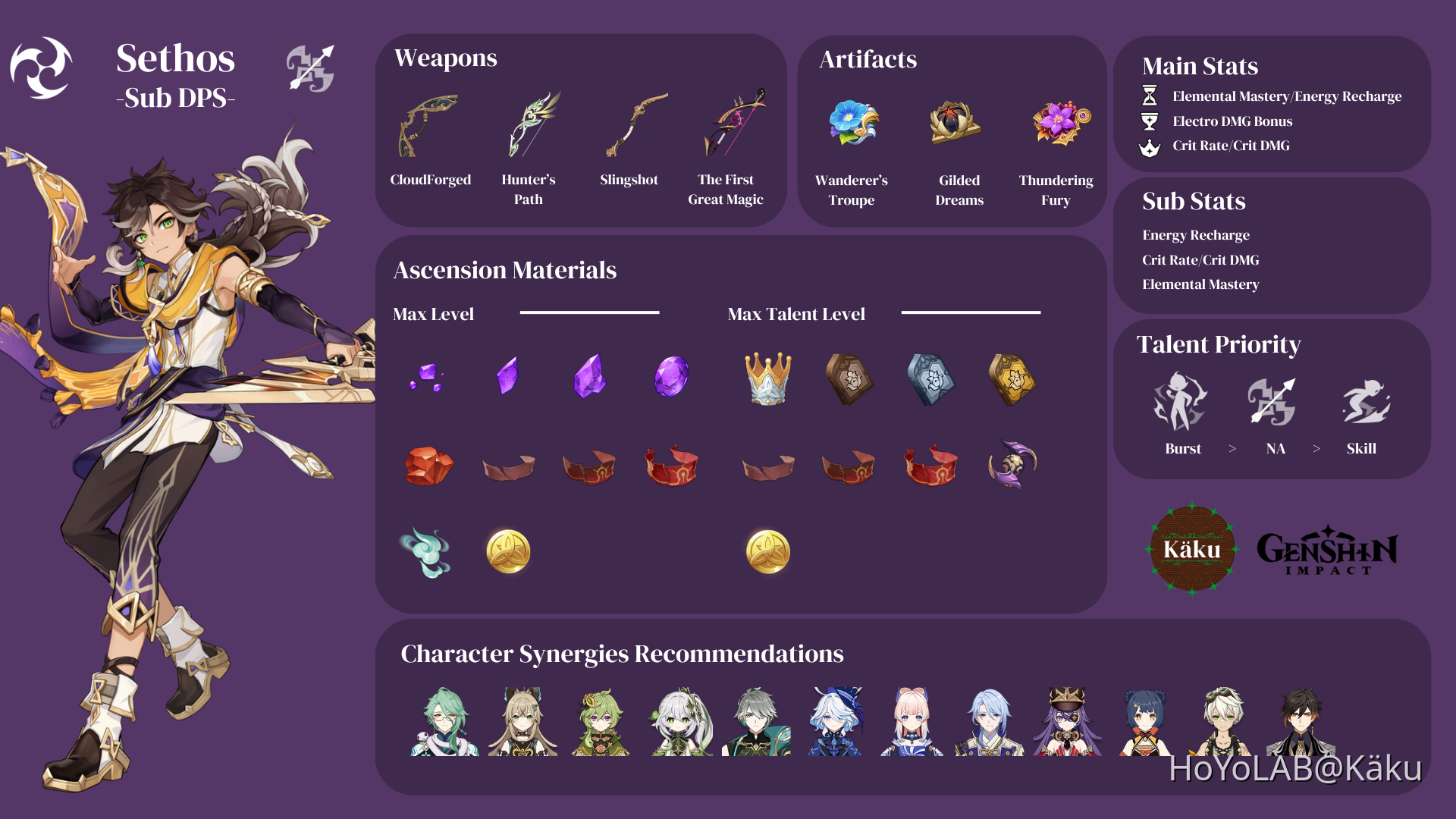 Sethos - Wisdom's Measure - Character Guide Genshin Impact | HoYoLAB
