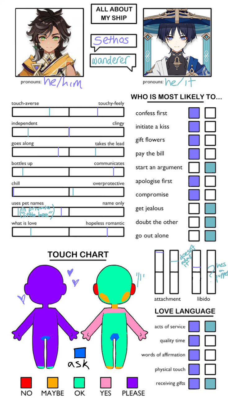 Understand my ship: sethoscara edition Genshin Impact | HoYoLAB