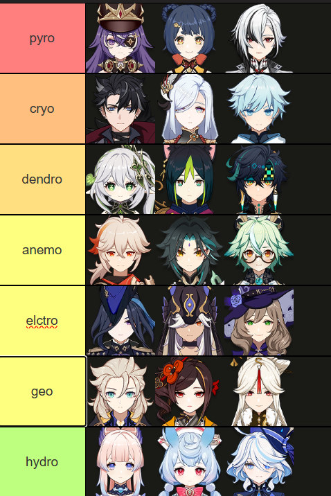 top 3 characters from each element (in my opinion) Genshin Impact | HoYoLAB