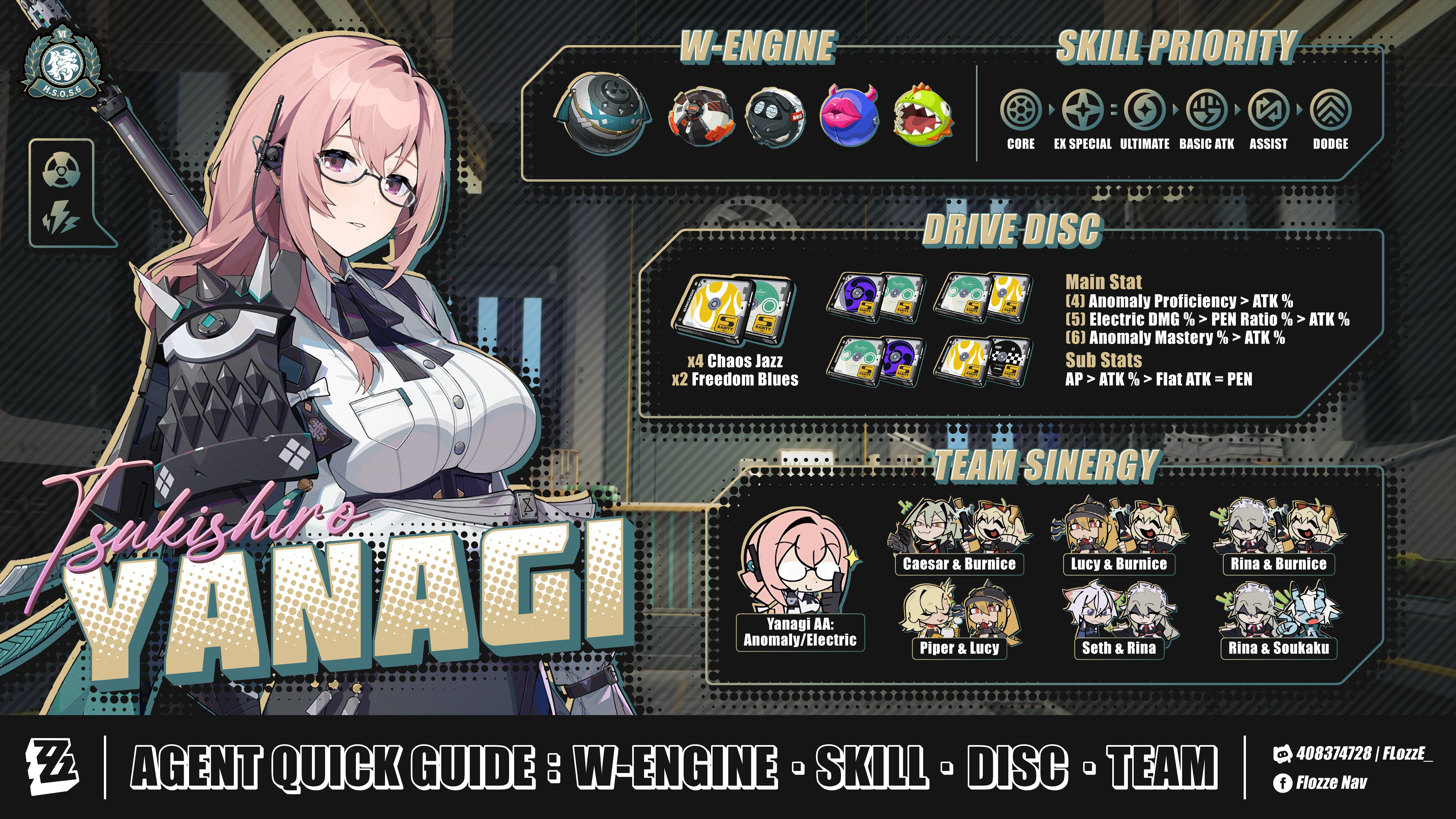 Agent Quick Guide : Tsukishiro Yanagi v1.3 Zenless Zone Zero | HoYoLAB