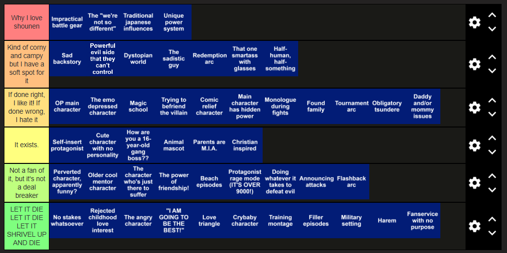Anime trope/traits tierlist with the hubby~