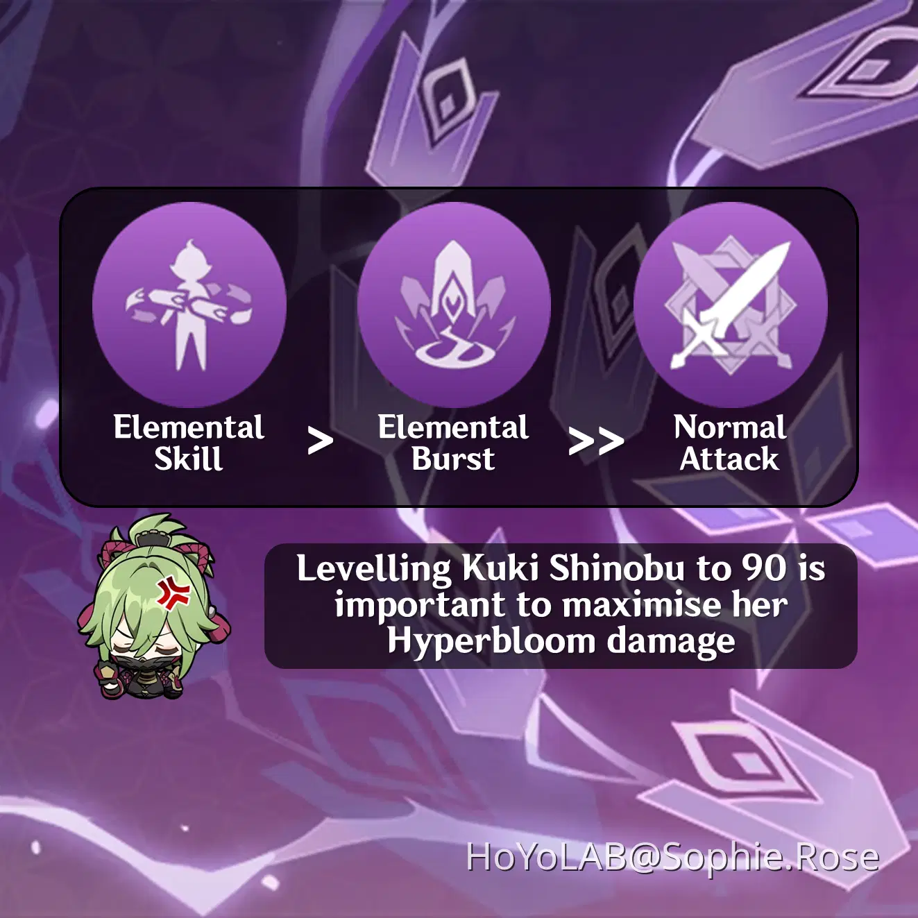 Kuki Shinobu Hyperbloom Build Guide | The best F2P team for Spiral ...