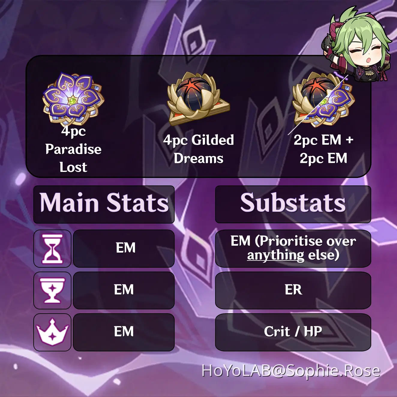 Kuki Shinobu Hyperbloom Build Guide | The best F2P team for Spiral ...