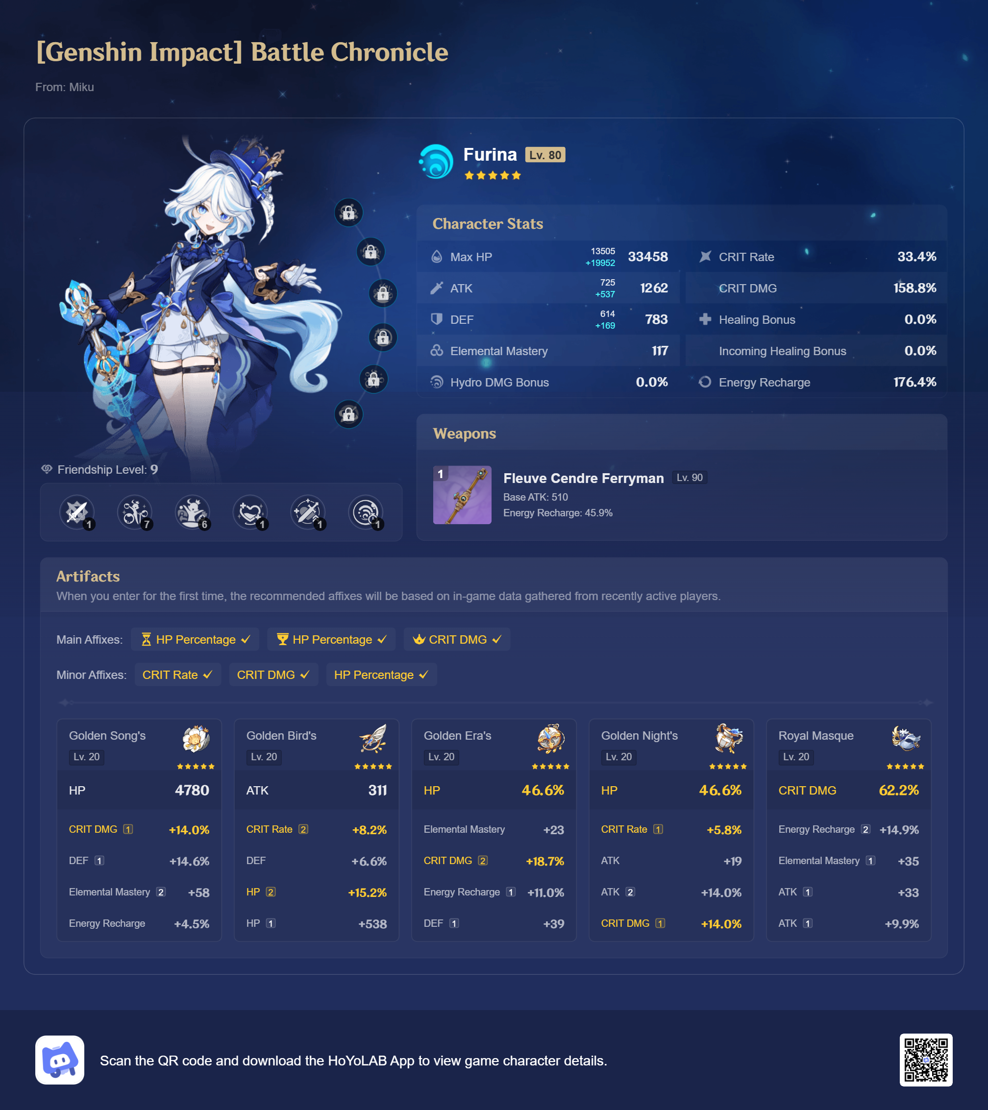 some builds i have Genshin Impact | HoYoLAB