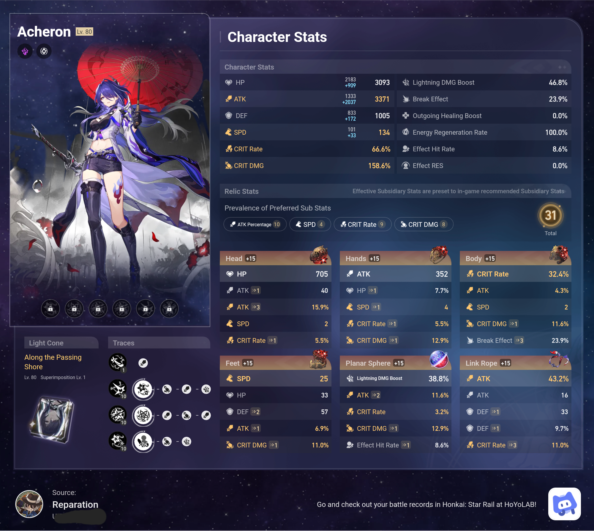 Still trying to improve this build (mainly the crit ratio) Honkai: Star ...