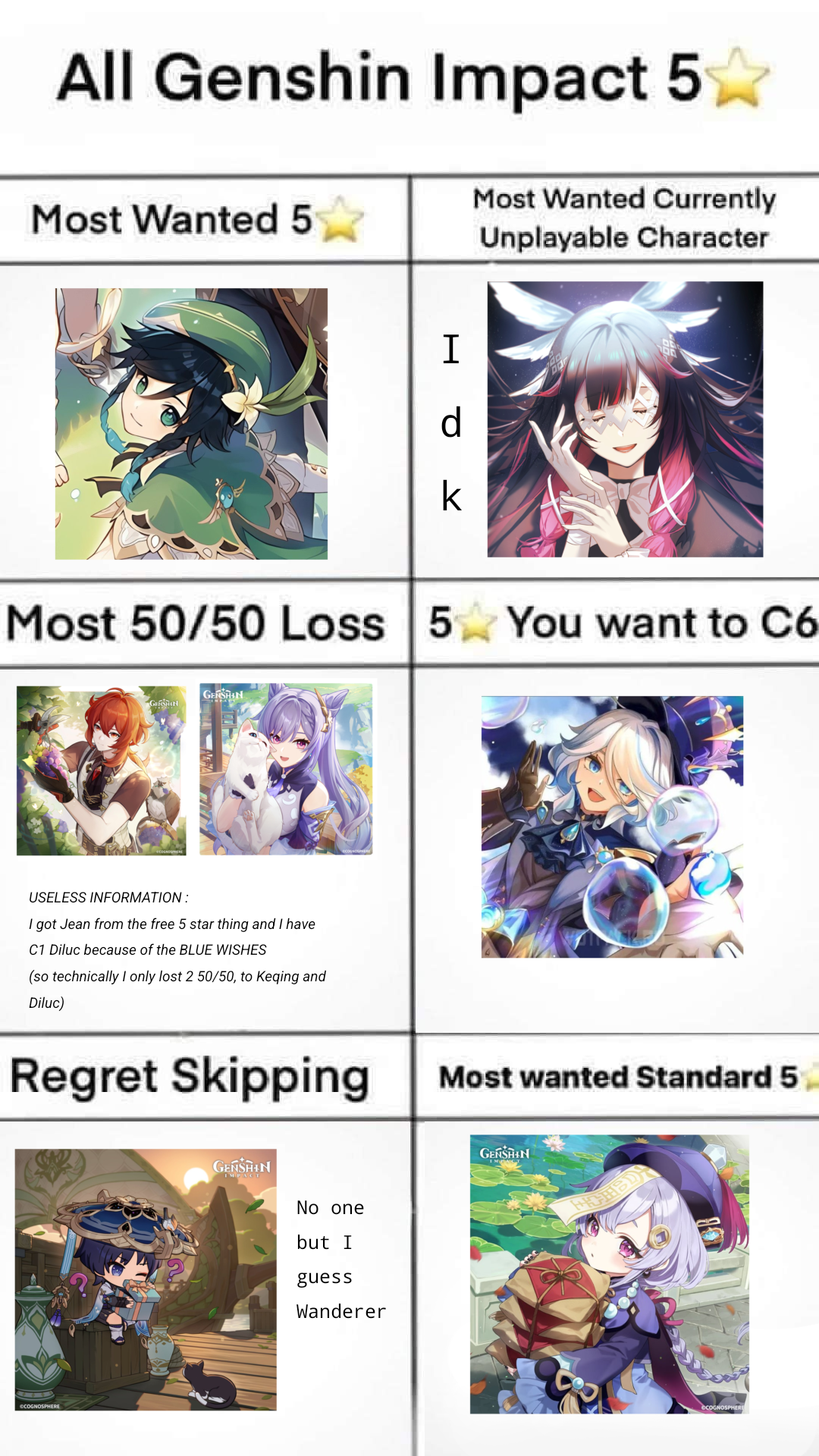 *insert super cool title* Genshin Impact | HoYoLAB