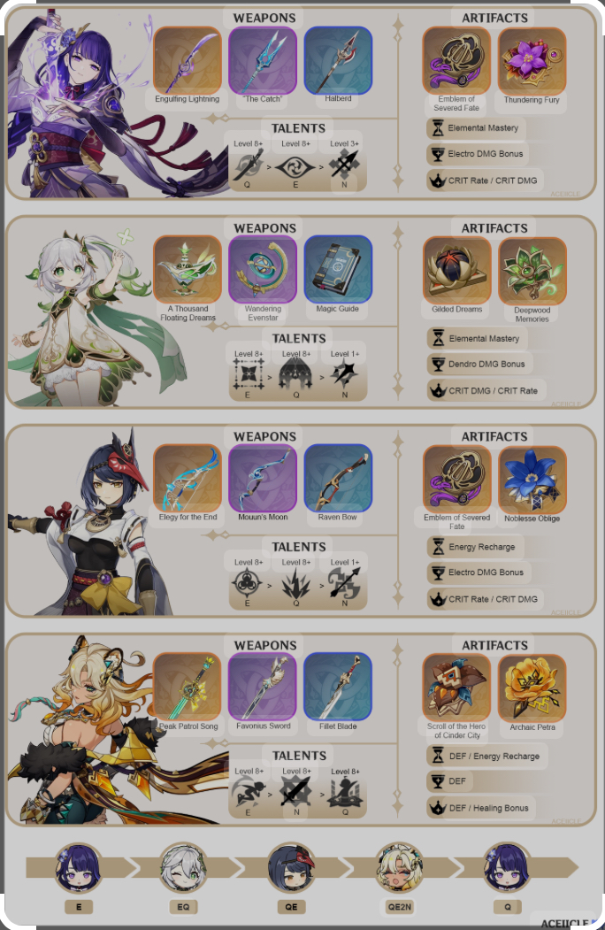 Xilonen Team Comp Genshin Impact | HoYoLAB