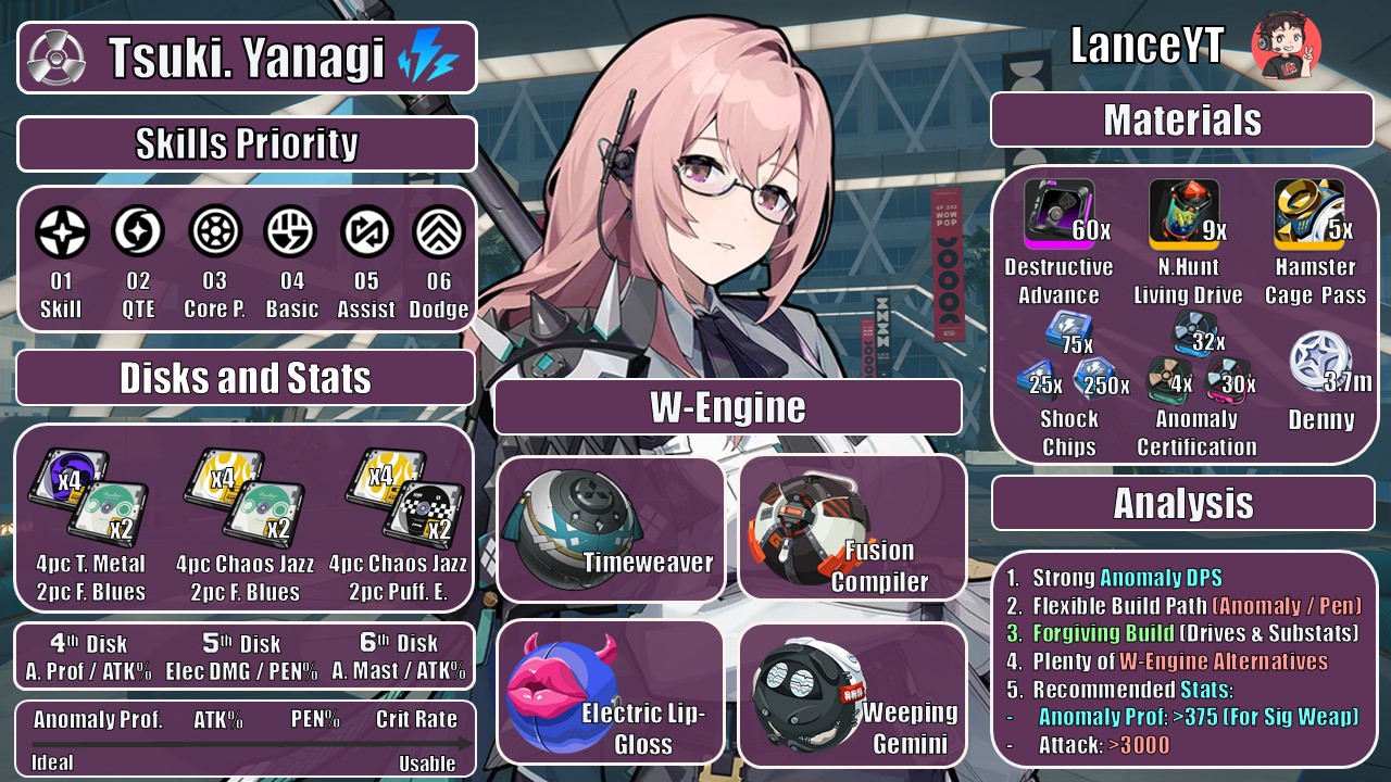[Creator Beta] **Tsukishiro Yanagi Build Guide* Hello everyone~ #Yanagi ...