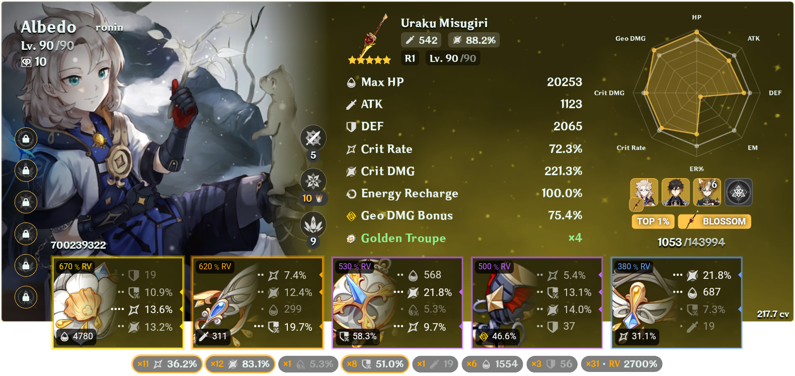 A small appreciation post about once favorite hoyo's son and now a forgotten hero, chief ...