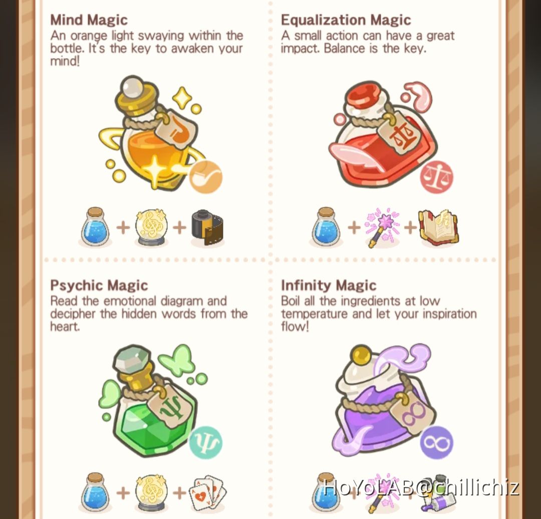 All Potions Gifts and Reply Tears of Themis | HoYoLAB