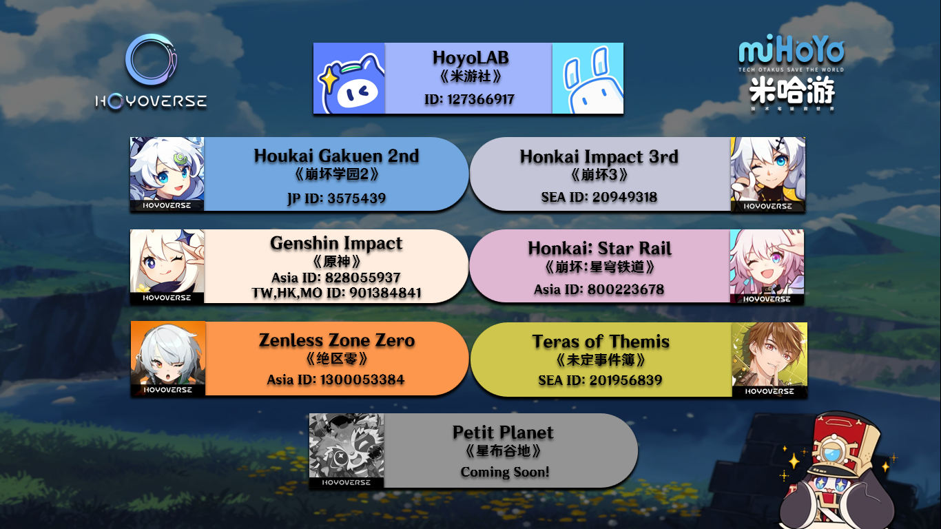 Hoyoverse All Games My UID | HoYoLAB