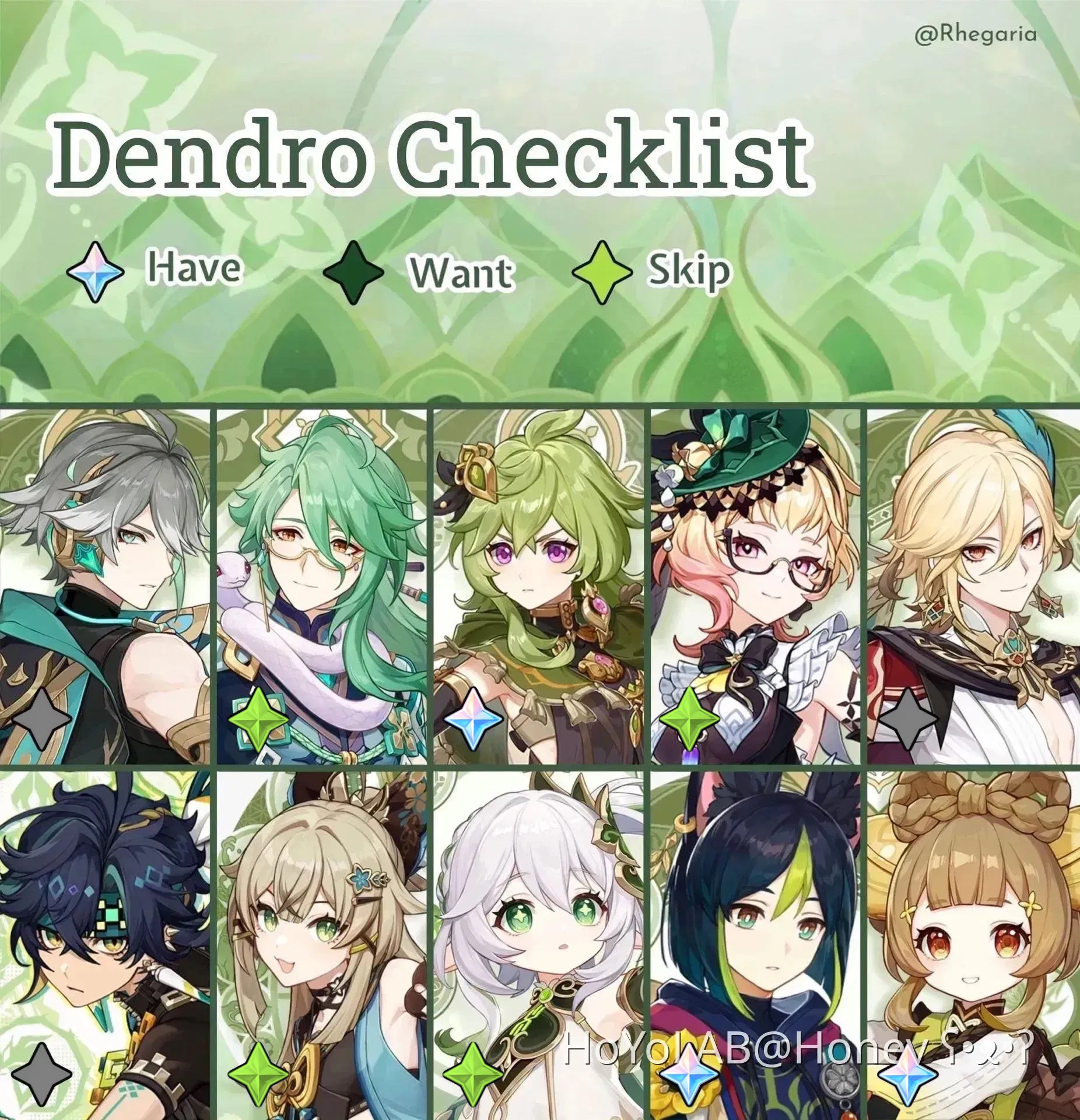 My Dendro wishlist! Genshin Impact | HoYoLAB