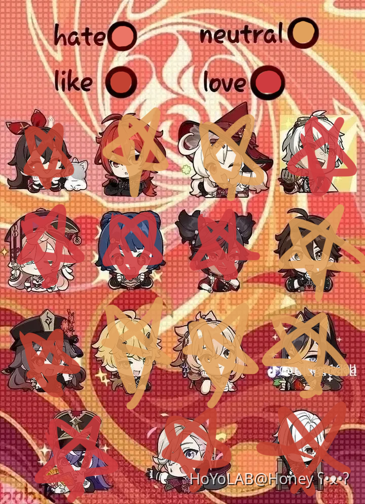 Hate, Neutral, Like, Love (Pyro characters) Genshin Impact | HoYoLAB