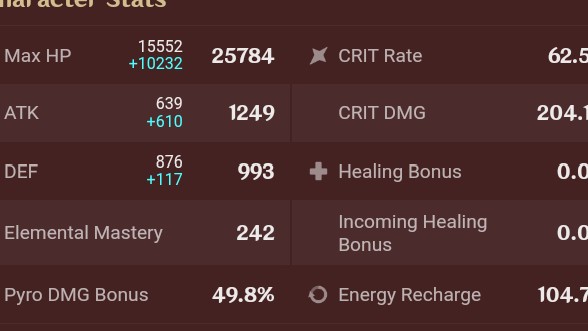 Hu tao stats Genshin Impact | HoYoLAB