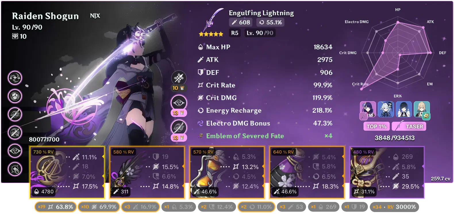 Raiden always crit Genshin Impact | HoYoLAB