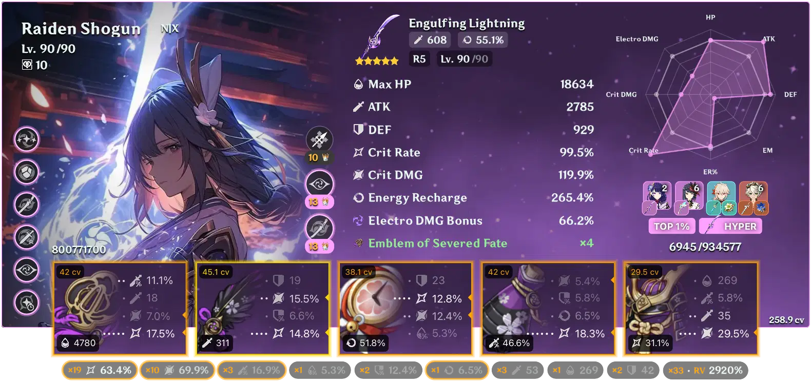 Raiden always crit Genshin Impact | HoYoLAB