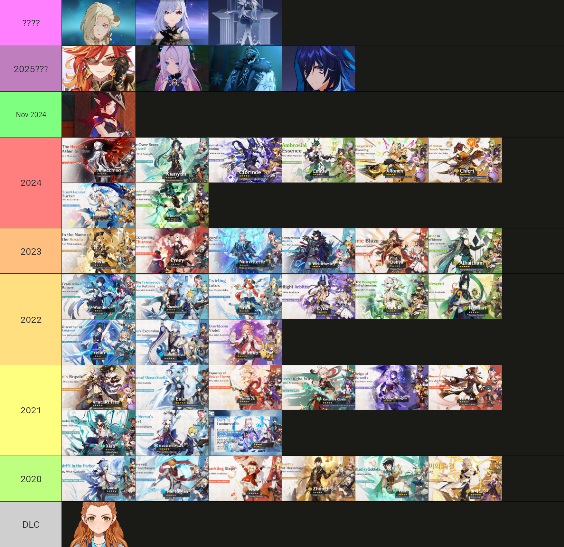 All 5 star character banner release date year so far Genshin Impact ...
