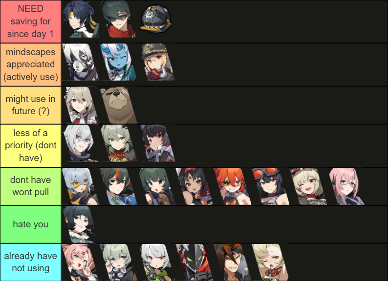 zzz pull priorities as a day 1 player Zenless Zone Zero | HoYoLAB