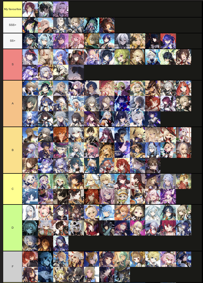 Hoyo characters idk | HoYoLAB