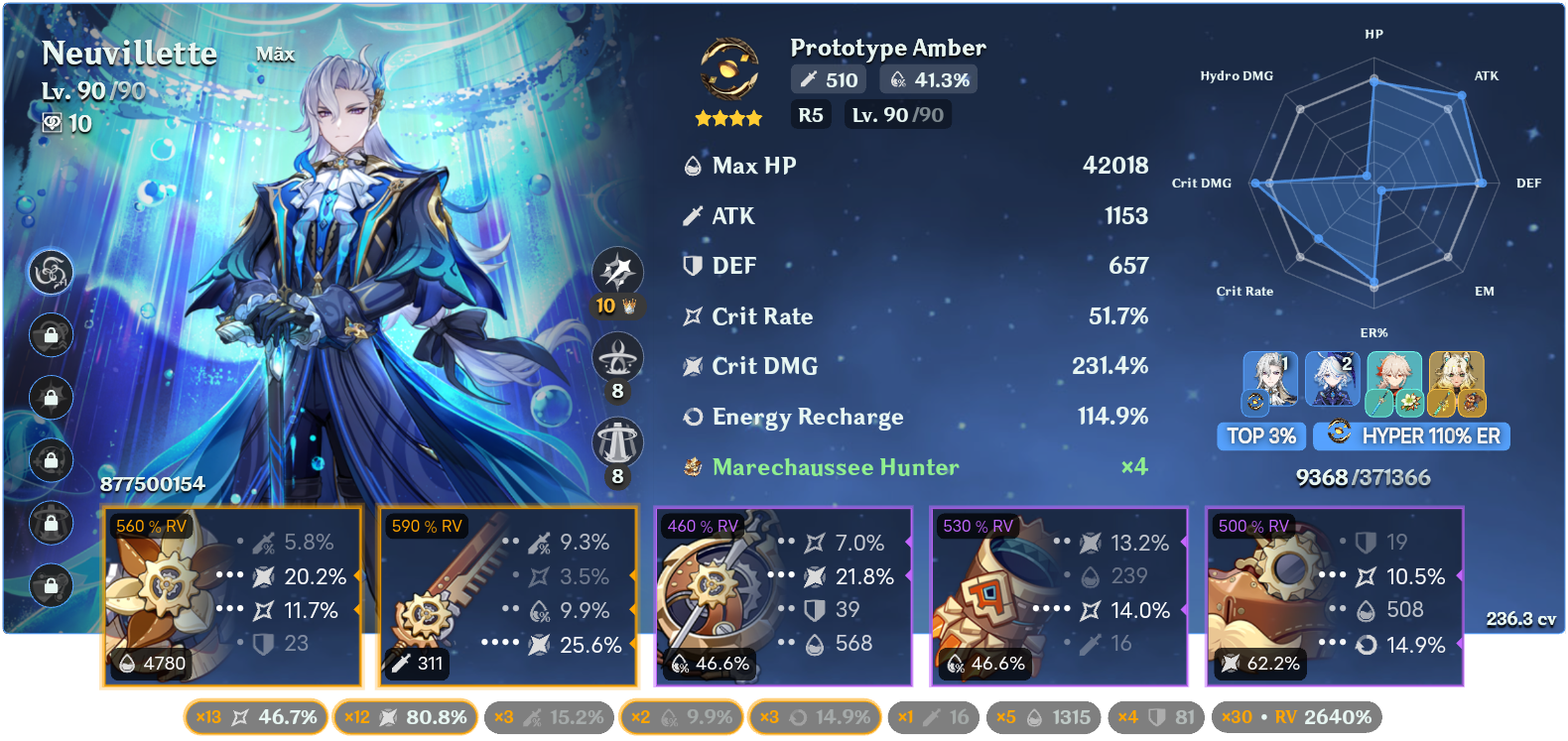Rate my F2P build! Genshin Impact | HoYoLAB