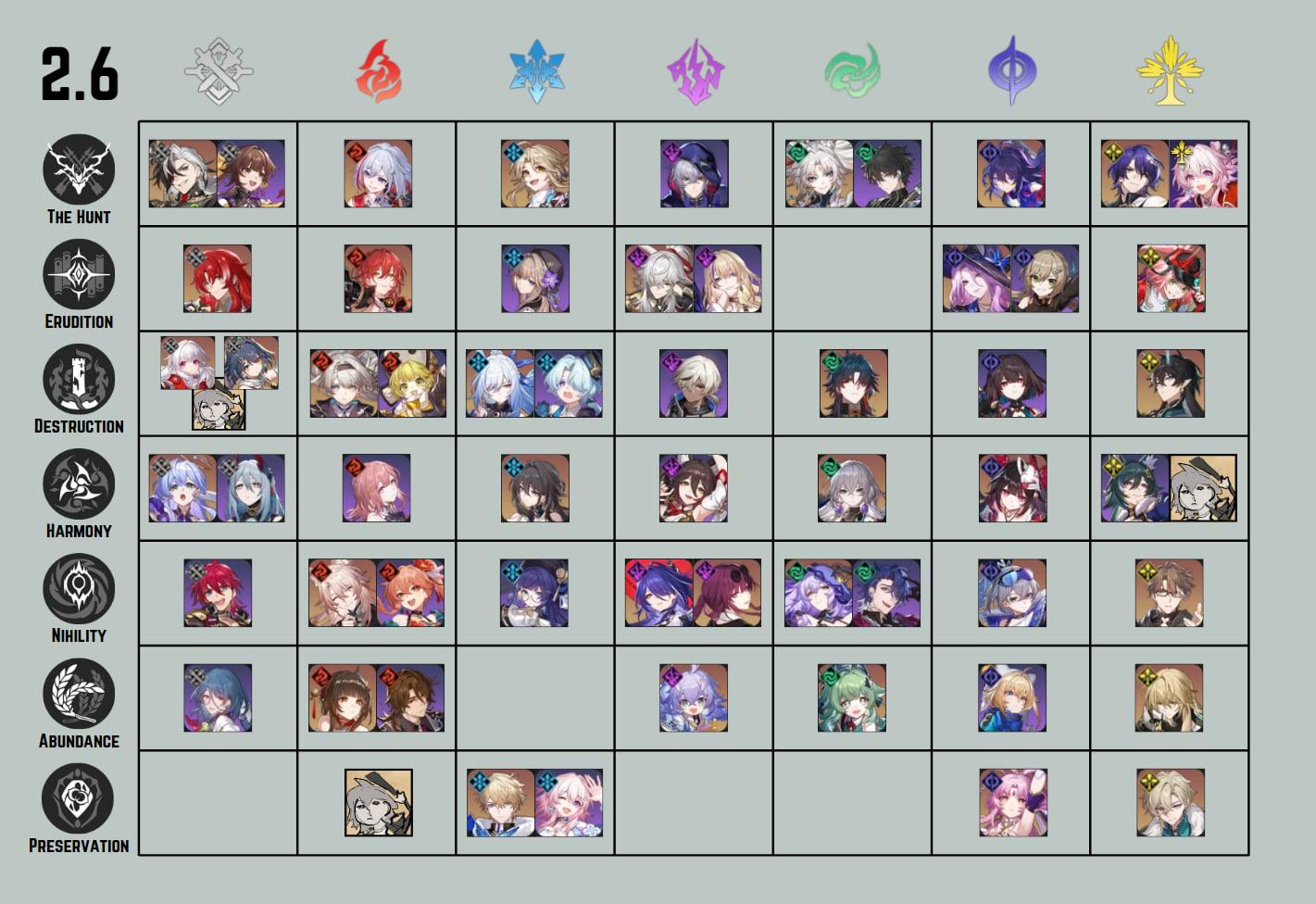 2.6 Element/Path Spread Honkai: Star Rail | HoYoLAB