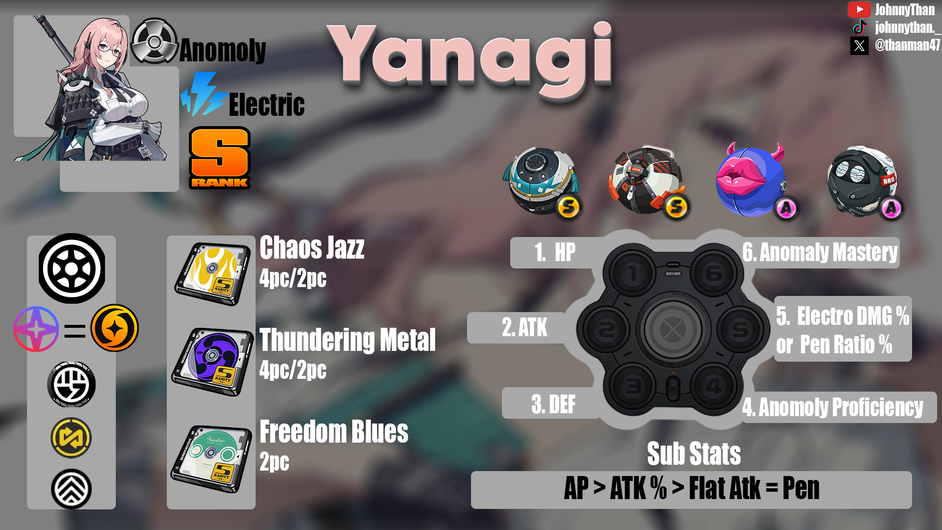 How To:Yanagi Zenless Zone Zero | HoYoLAB