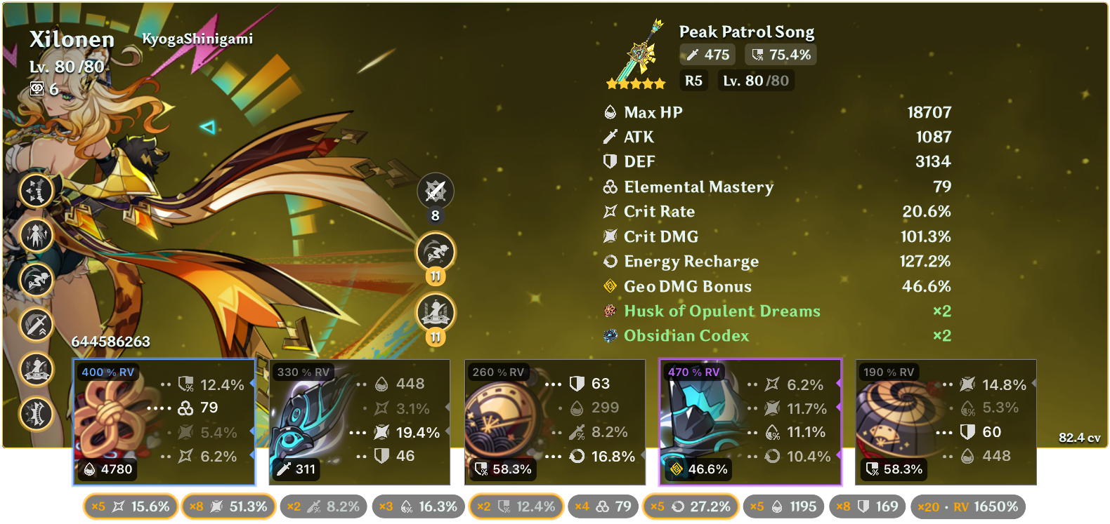 Glorious c6 r5 #Xilonen Genshin Impact | HoYoLAB