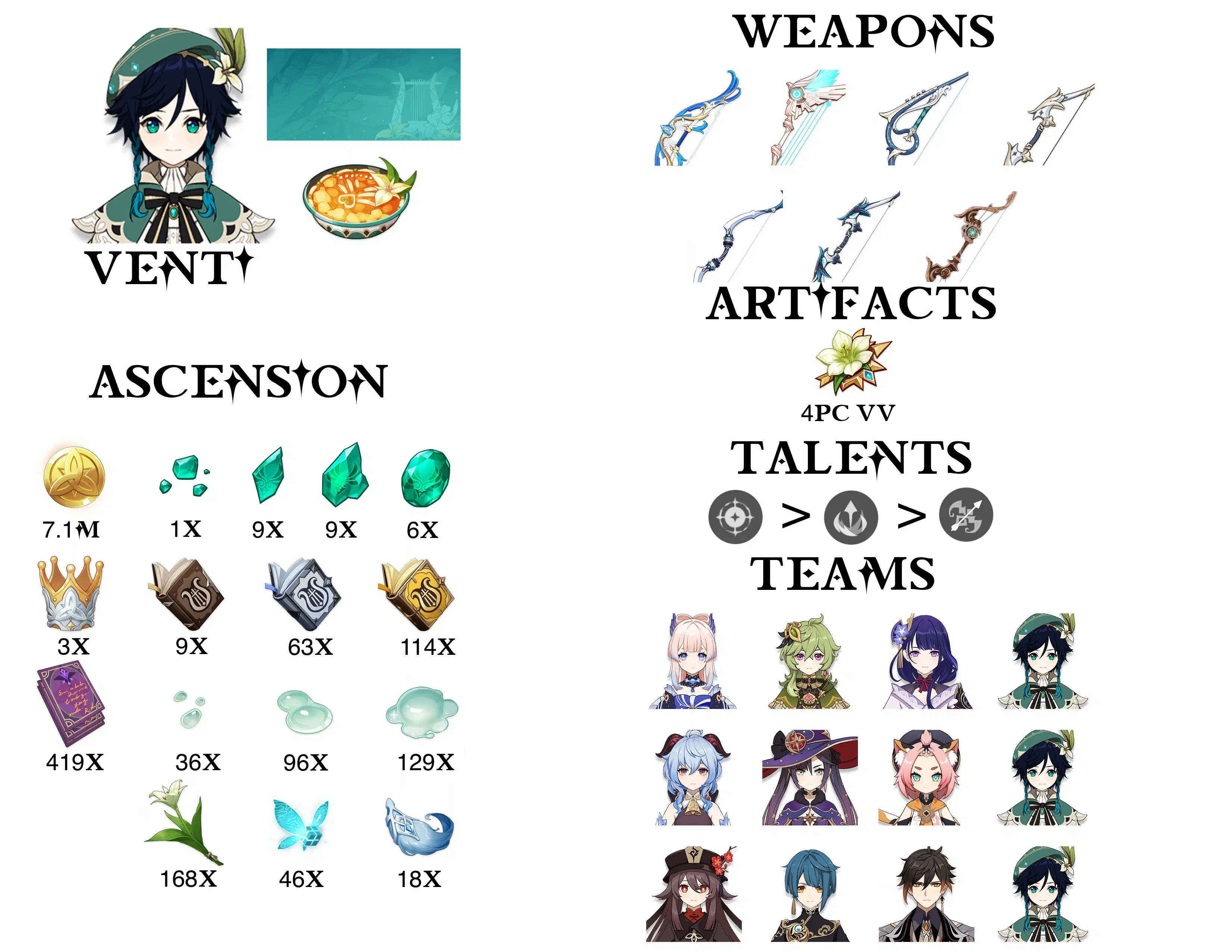Complete Venti guide Genshin Impact | HoYoLAB
