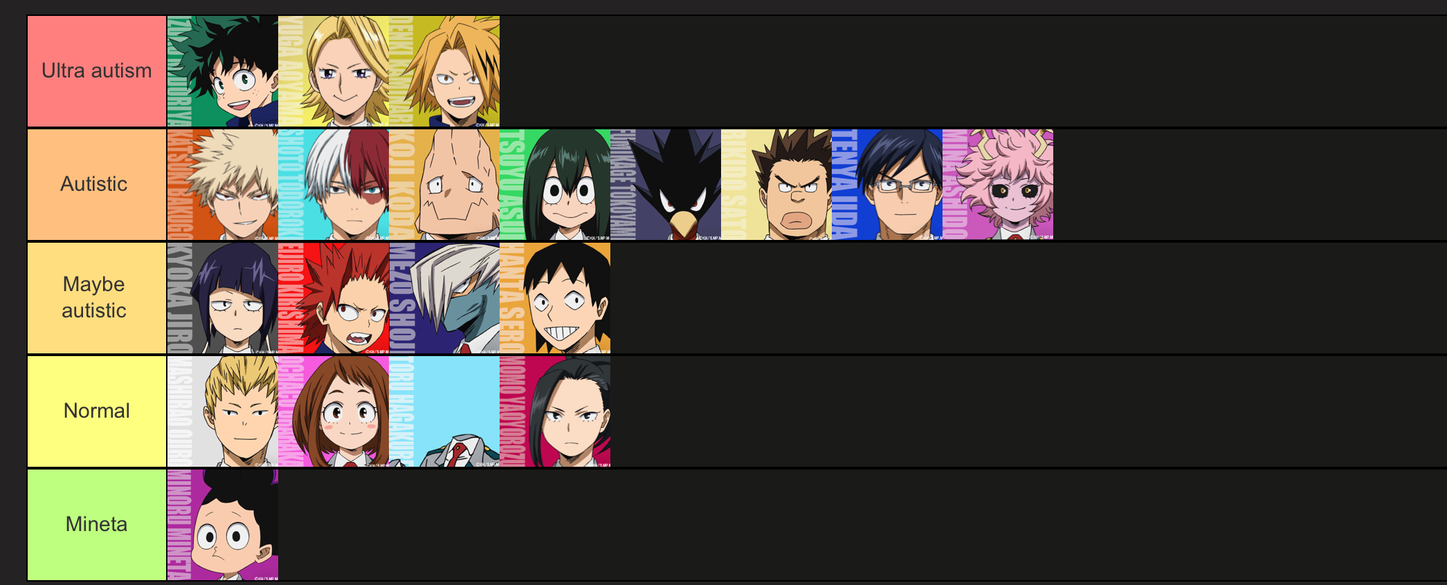 Mha their list based on autism amount | HoYoLAB