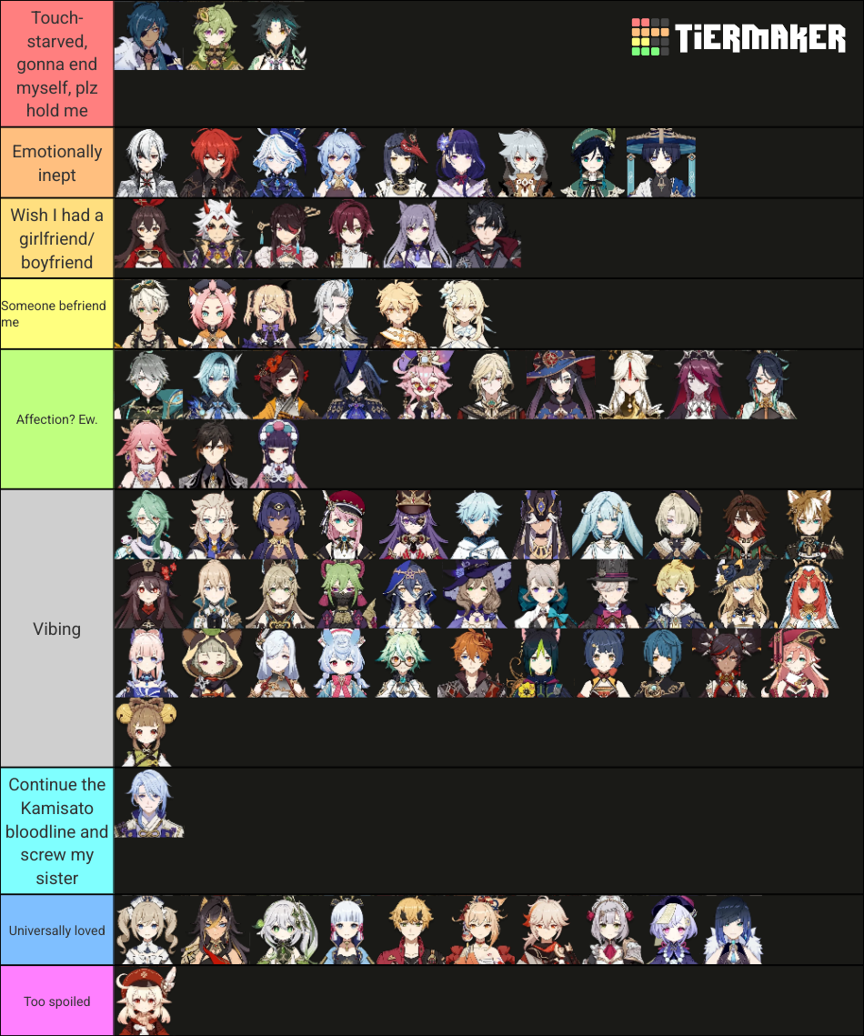 How lonely Genshin characters are Genshin Impact | HoYoLAB