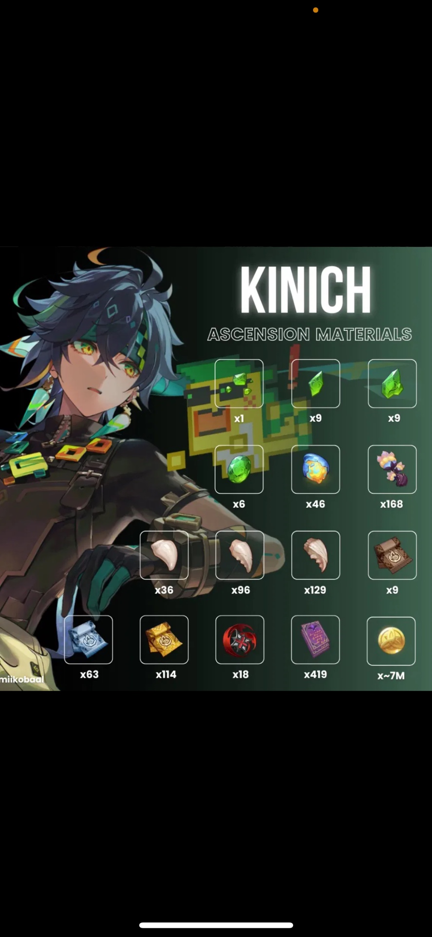 The materials for Kinich Genshin Impact | HoYoLAB