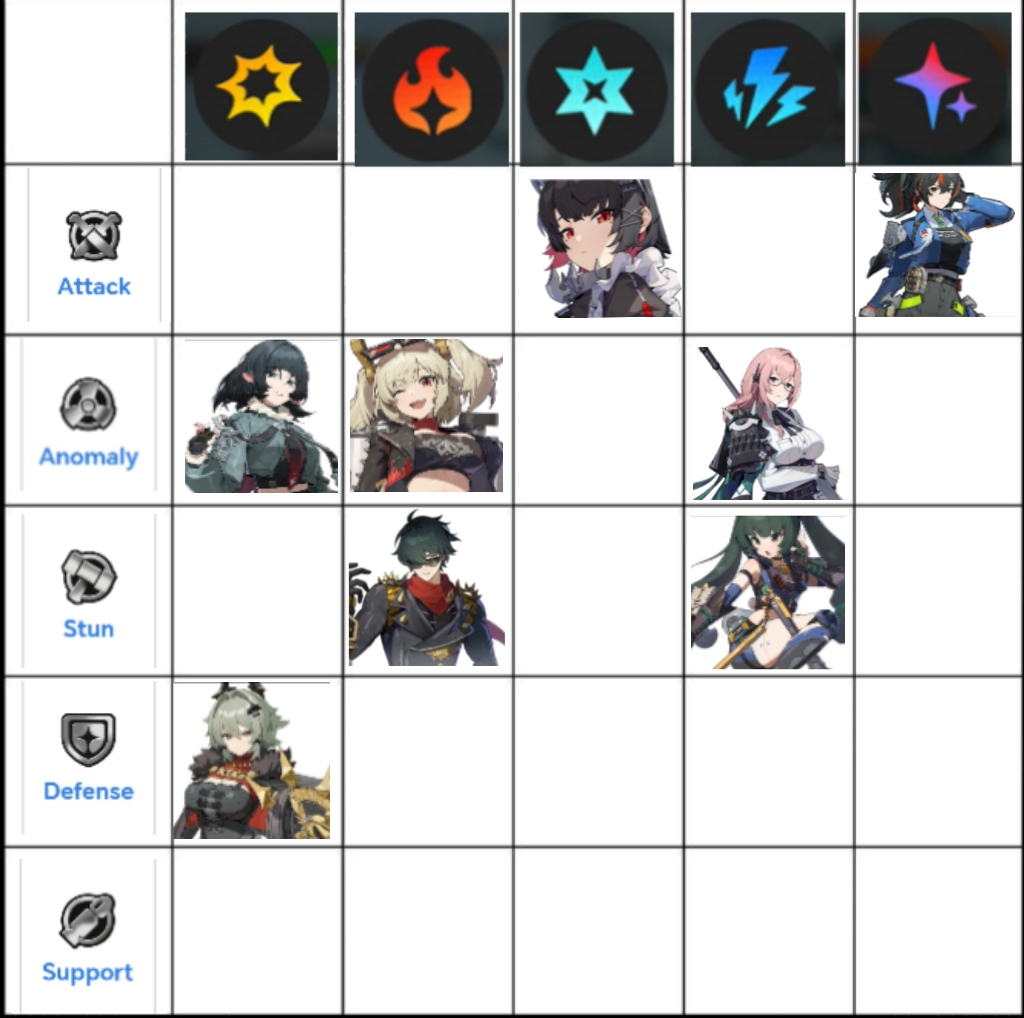 Just doing something for myself Zenless Zone Zero | HoYoLAB