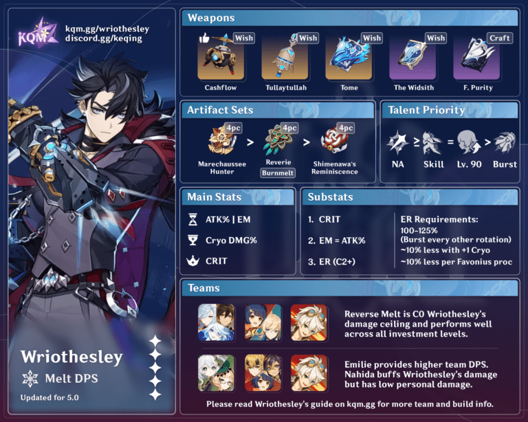 My Wriothesley build Genshin Impact | HoYoLAB