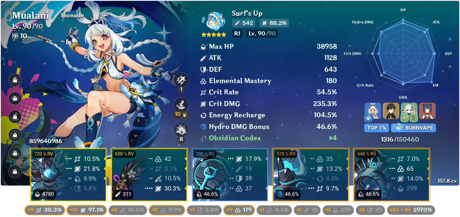 my Mualani build after 2 months!! Genshin Impact | HoYoLAB