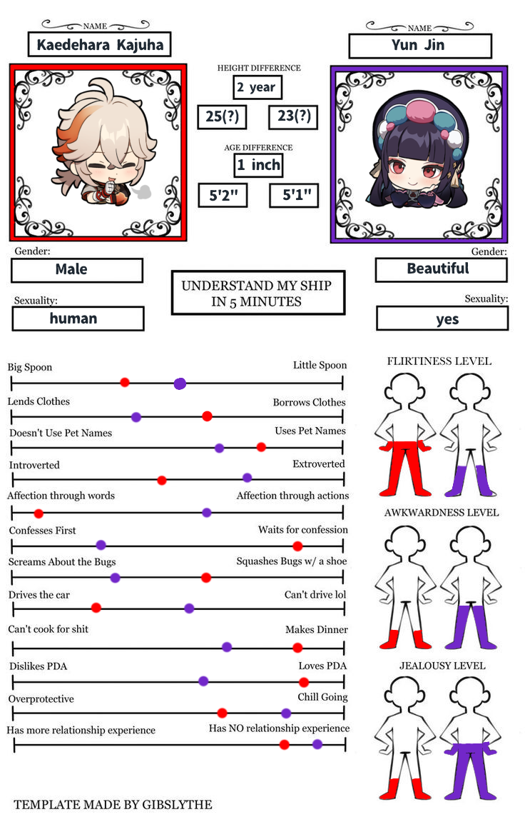 Kazujin my bbs💞💞 Genshin Impact | HoYoLAB